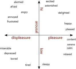 Hu, "Combining Text and Audio for Mood Classification in Music Digital ...